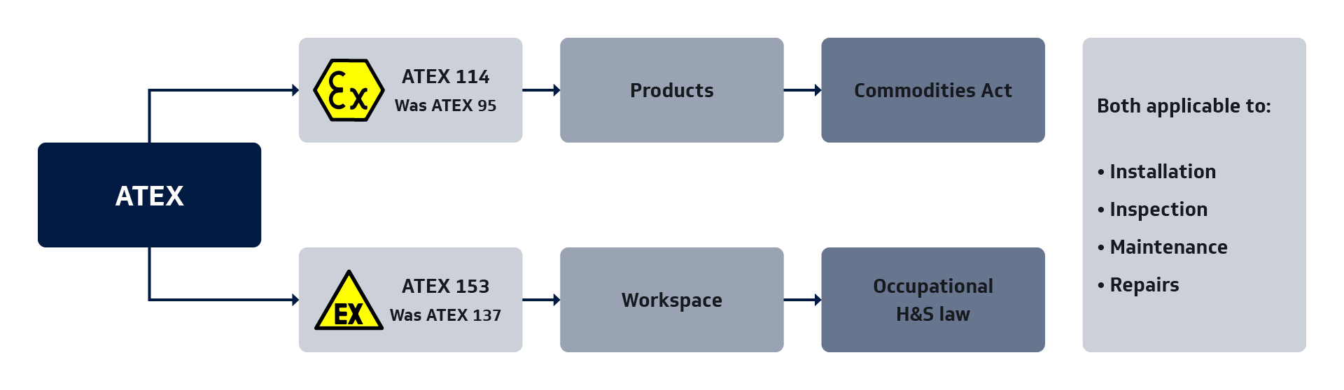 What is ATEX? - Unique Lights